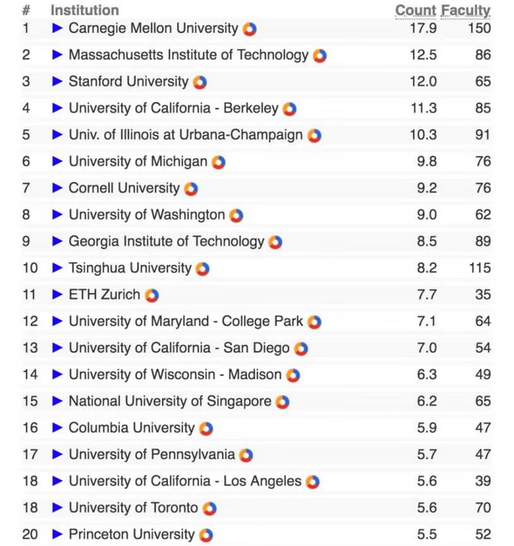 26fall还有必要申请cs phd吗? - 知乎