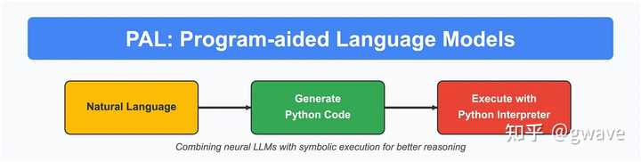 实现 LLM 复杂推理（Reasoning）目前有哪些主要方法？ - 知乎