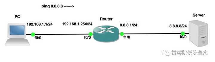为什么路由器明明隔离广播域，仍然可以全网广播比如ARP协议？ - 知乎