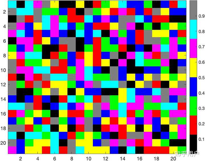 Matlab如何自定义colormap？ - 知乎