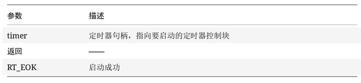 RT-Thread怎么获取精确时间? - 知乎