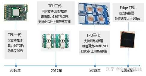 国内开发npu/tpu这类智能芯片的公司都有哪些? - 知乎