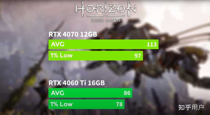 4070和4060ti怎么选? - 知乎