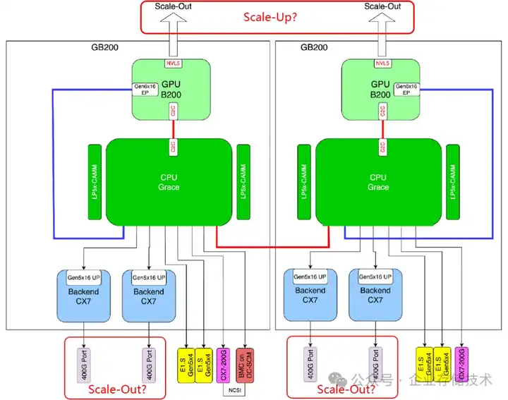 OpenAI 宣布使用 AMD 的 MI300 X 和 MI450 芯片，这两款芯片在技术上有何亮点？ - 知乎