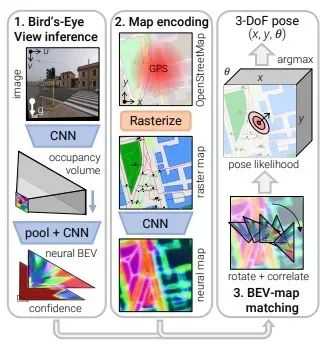 自动驾驶中BEV大力发展下SLAM怎么发展？ - 知乎