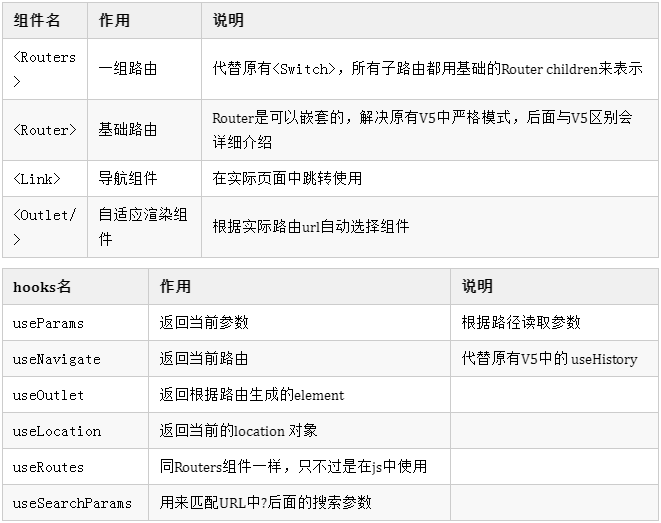 react-router和react-router-dom怎么抉择？ - 知乎
