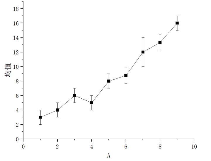 带状的误差棒是怎么绘制的？ - 知乎