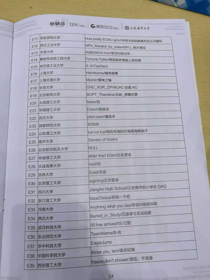 如何理解近年来acm icpc国内许多高校参赛队使用个性化的队名？ - 知乎