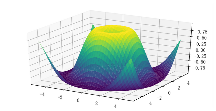 matplotlib 如何画出热度图heatmap？ - 知乎