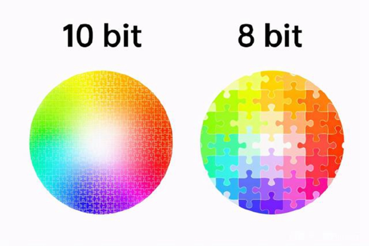 普通人需要10bit或者8抖10的显示器吗? - 知乎