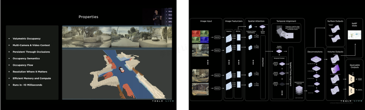 如何看待特斯拉Autopilot的Occupancy Network? - 知乎