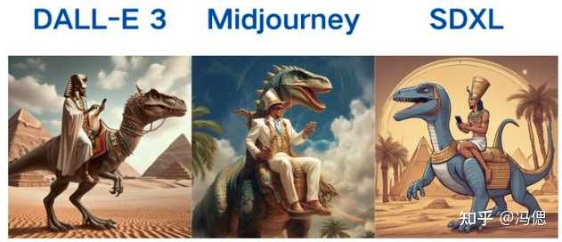 AI绘画中Stable Diffusion，Midjourney，DALL-E3有什么区别，如何选择？ - 知乎