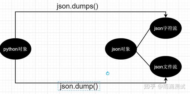 Python 如何将 Json 数据转化为数组类型？ 知乎