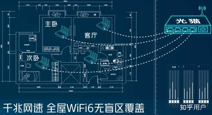 什么是 FTTR？ - 知乎