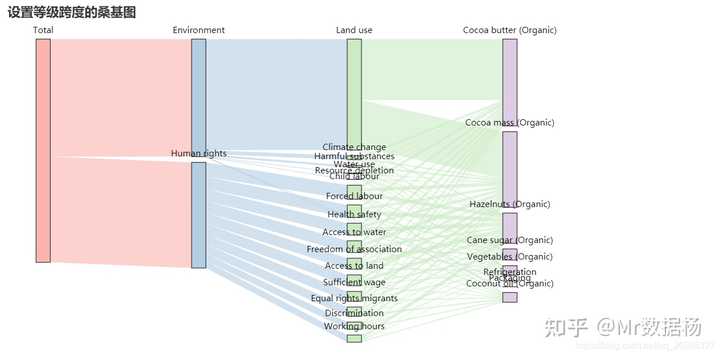 如何使用Python的Pyecharts制作漂亮的Sankey 桑基图？ - 知乎