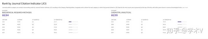 在JCR分区中，JCI会取代JIF吗？ - 知乎