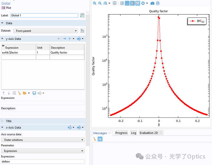 bic（连续谱中的束缚态），怎么用comsol算Q值和非对称参数的关系图？ - 知乎