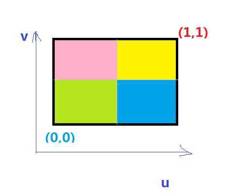 图集上的uv是什么原理？ - 知乎