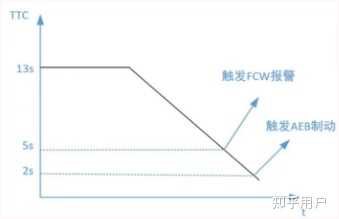 自动紧急制动（AEB）的实现方案是什么，执行机构具体有哪些？ - 知乎