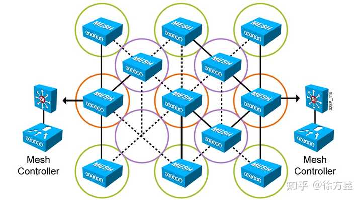 mesh组网是什么（求通俗易懂的解释）？ - 知乎
