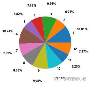 Python使用matplotlib做出的图，怎么输出高清的图像？ - 知乎