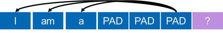 LLM的pad策略，为啥训练时是right，预测是left？ - 知乎