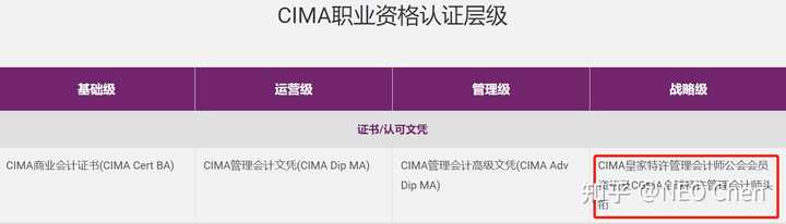 CMA与CGMA哪个认证被接受程度高？ - 知乎