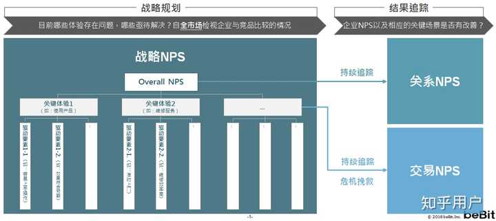 Net Promotor Scores (NPS) 是什么，具体概念是什么？ - 知乎