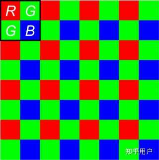 为何富士坚持使用X-trans的传感器? - 知乎