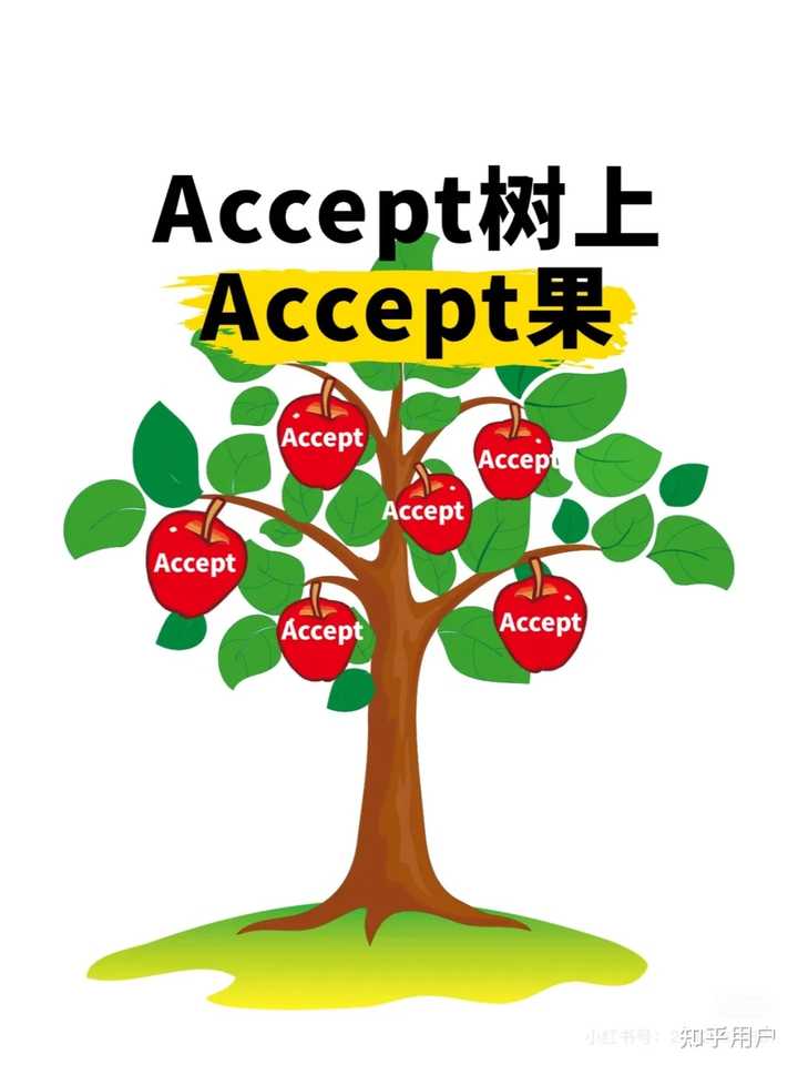 怎样看待AAAI 2025第一轮审稿结果？ - 知乎