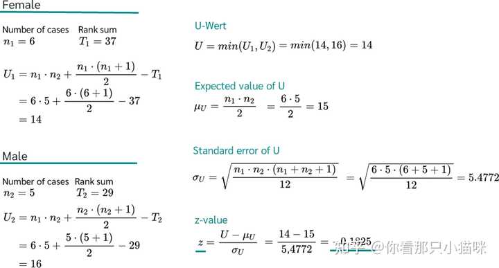 u检验是什么？u界值表哪里有？ - 知乎