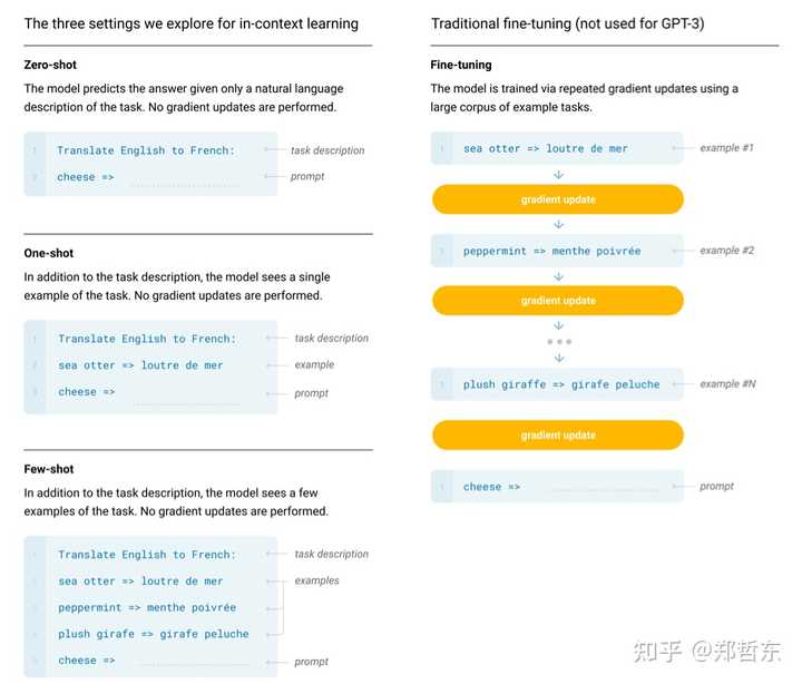 什么是 One/zero-shot learning？ - 知乎