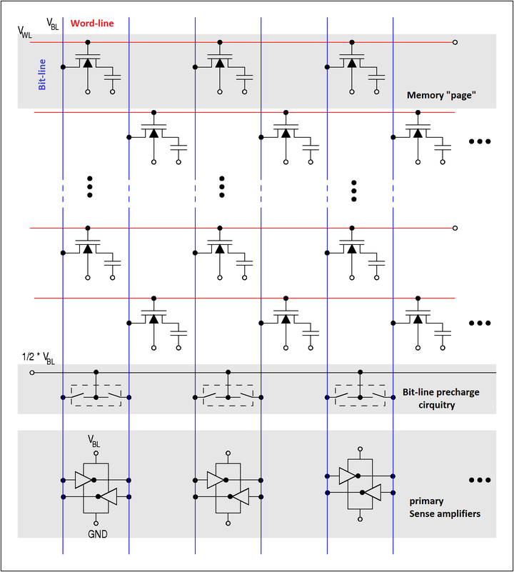 RAM中的BL和WL是什么意思？ - 知乎