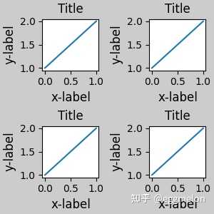 Python：如何分别设置子图的坐标轴显示上下限和坐标轴刻度? - 知乎