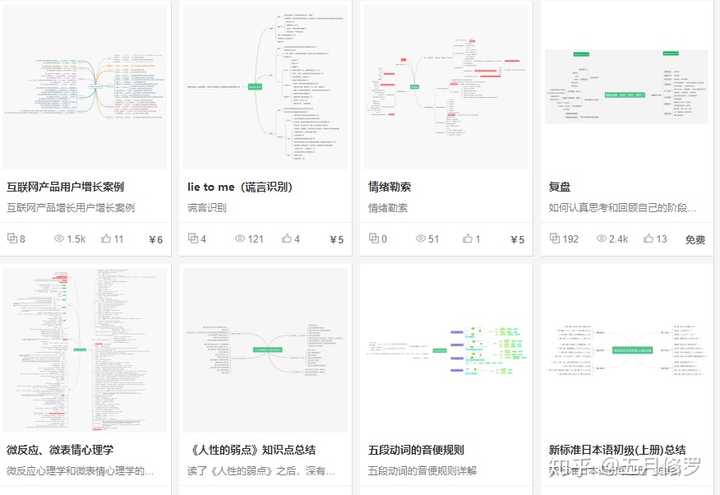 processon是不是比较好的免费一种作图软件？ - 知乎