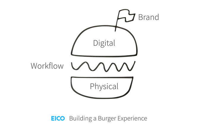 eico design 现状以及近期的发展方向怎样？ - 知乎