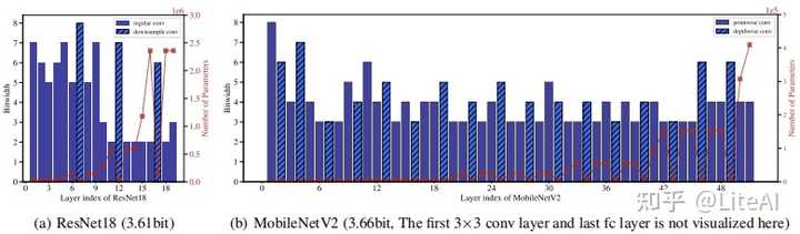 PyTorch如何量化模型（int8）并使用GPU（训练/Inference）？ - 知乎