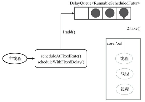 java newCachedThreadPool 线程池使用在什么情况下? - 知乎