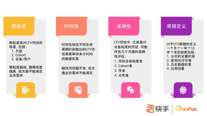 LTV的模型概念、算法及作用意义？ - 知乎