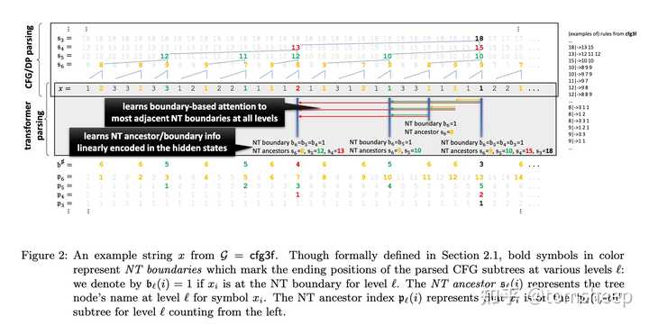 如何评价Physics of Language Models系列研究？ - 知乎