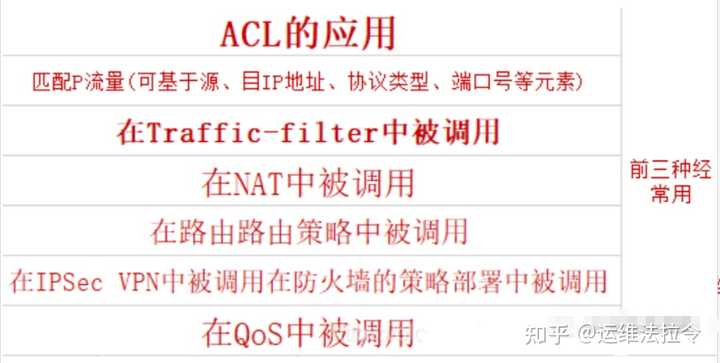 标准ACL和扩展ACL的分别有什么作用? - 知乎