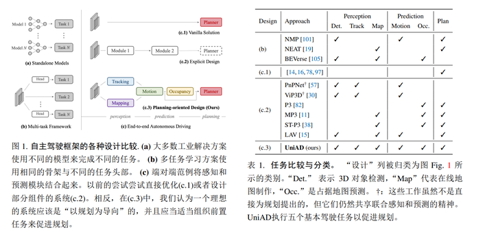 如何评价CVPR 2023的best paper？ - 知乎