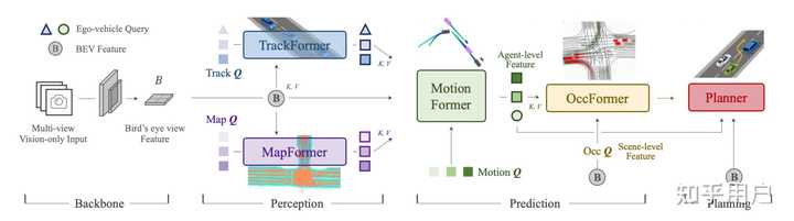 如何看待华为2024年4月24日发布的ADS3.0使用了端到端的自动驾驶？ - 知乎
