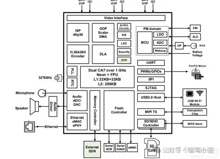 ISP(Image Signal Processor) 图像处理器的用途和工作原理？ - 知乎