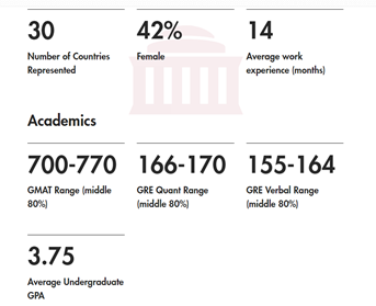 MIT的金融硕士（MSF)项目特点以及申请难度有多大？ - 知乎