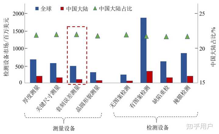 半导体工艺中OVL是什么，OVL measurement指什么？ - 知乎