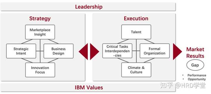 求！华为的18项通用胜任力模型具体有哪些？或者在哪本书里有介绍吗？ - 知乎