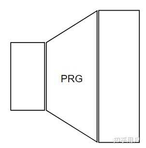 PRP、PRG、PRF有什么区别？ - 知乎