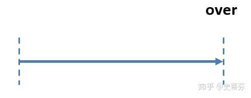 我想问一下over there和right here的区别？ - 知乎