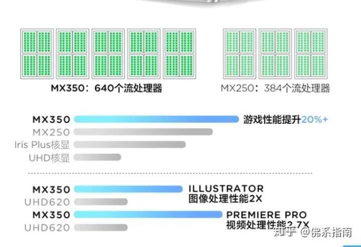 如何评价 MX350 版的 2020 款华为 Matebook 14 ？6399 元值得买吗？ - 知乎
